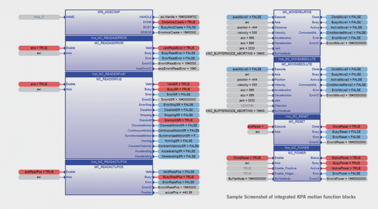 Introducing new PLCopen based motion control platform thanks to partnership between TenAsys, KPA ...